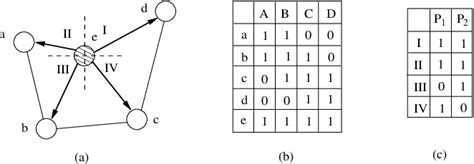 Figure 1 From Efficient Broadcast In Manets Using Network Coding And Directional Antennas