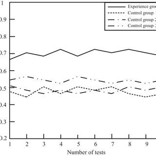 Clustering Accuracy Test Results Download Scientific Diagram