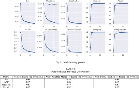 Figure 6 From Real Time Efficient Retail Object Recognition Semantic