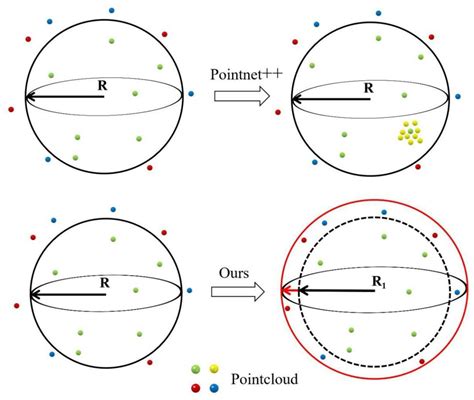 Applied Sciences Free Full Text Fusion Segmentation Network Guided