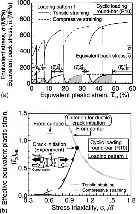Evaluation Of Ductile Crack Initiation For R10 Specimen Under Cyclic
