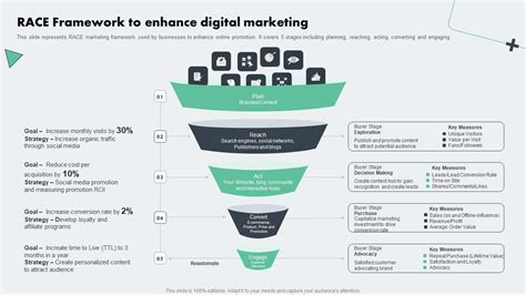 Deploying Online Marketing Race Framework To Enhance Digital Marketing