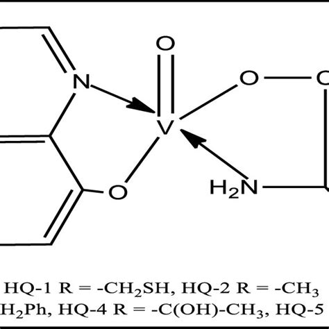 Generalized Proposed Structure Of All The Synthesized Mixed Ligand