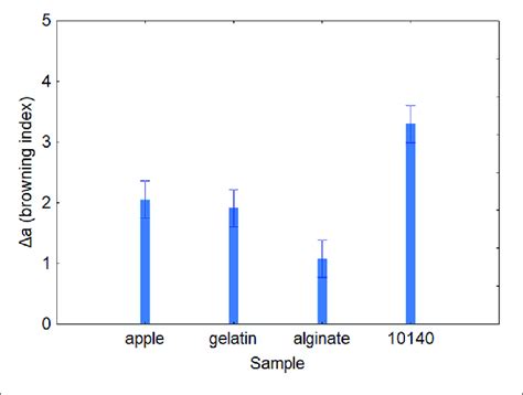 Decomposition Of The Statistical Hypothesis For The Individual