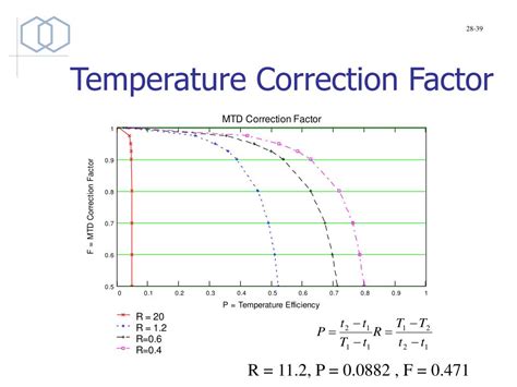 Temperature Correction Factor For Winding Resistance At Christy Sample Blog