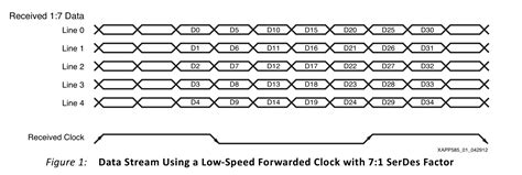 E3 Fpga实现lvds收发实例和原理2022 12 03fpga Lvds晓晓暮雨潇潇的博客 Csdn博客 E3 Fpga实现lvds收发实例和原理2022 12 03fpga Lvds晓晓暮雨潇潇的博客 Csdn博客