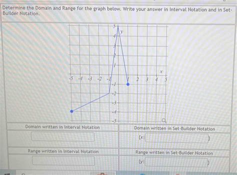 Determine The Domain And Range For The Graph Below Write Your Answer In Interval Notation Math