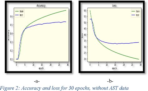 Figure 1 From A Deep Learning Model For Source Code Generation Semantic Scholar