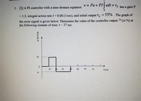 Solved 1 2 A Pl Controller With A Time Domain Equation V