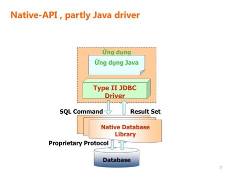 Bài Giảng Lập Trình Java 3 Bài 5 Giới Thiệu Jdbc