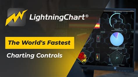 The Worlds Fastest Charting Controls Lightningchart Youtube