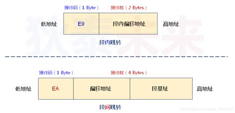 从实模式到保护模式bochs的实模式过渡到保护模式 Csdn博客