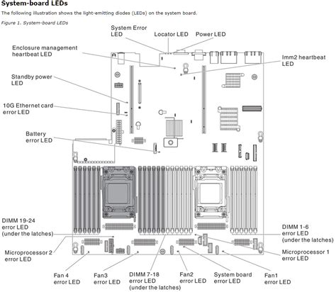 0x2 Imm Memory Initialized X3650 M4 Server Hang English Community