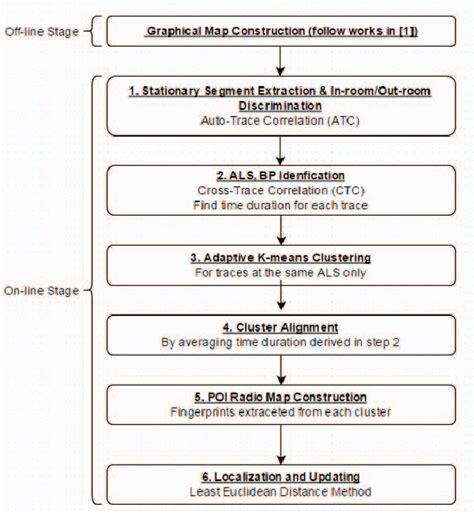 Figure 1 From Adaptive Room Level Localization System With Crowd