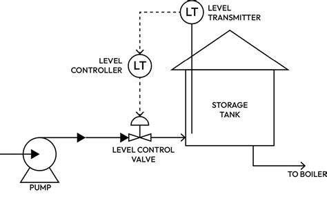 Industrial Automation From Scratch