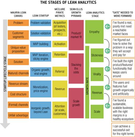 2 Analytics Frameworks Designing For Product Strategy Book Lean