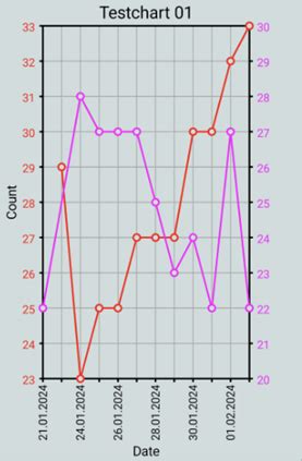 Solved YX Chart With Formatted Timestamps In X Axis B4X Programming Forum