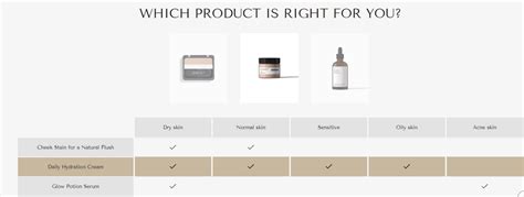 Product Attribute Table Omni Themes Support Center