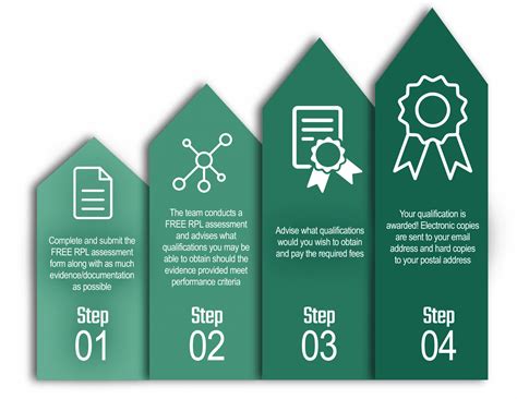 RPL Assessment Form FREE RPL Assessment RPL CIR