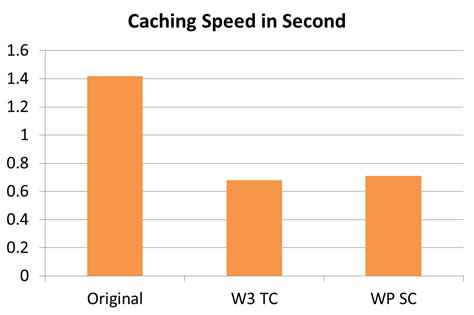 W Total Cache Versus WP Super Cache Which Is Better GetHow