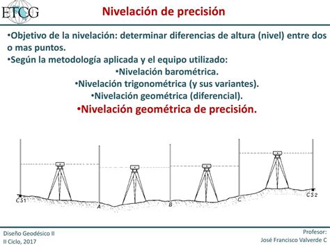 Capítulo 2 Nivelación De Precisión Ppt Descargar