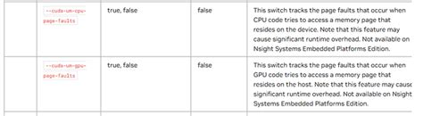 How To Display Cpu And Gpu Page Faults In Nsys Output For Unified