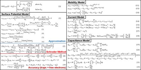 Figure 2 From A New Surface Potential Based Compact Model For