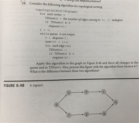 Solved Consider The Algorithm For Topological Sort Using