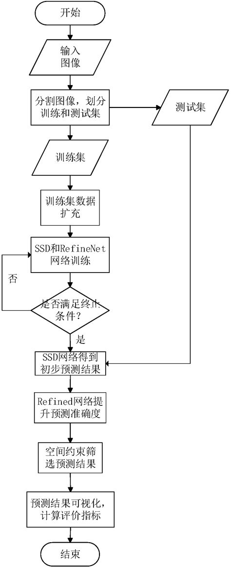 Target Space Knowledge And Two Stage Prediction Learning Based Target Detection Method Eureka