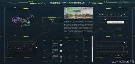 计算机毕业设计djangoflask基于python的广东旅游数据分析可视化系统j964python豆包程序员 Damo开发者矩阵