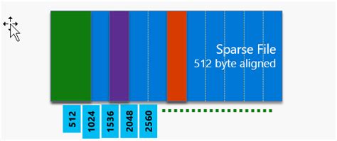 Working With The Azure Blob Storage Service Simple Talk