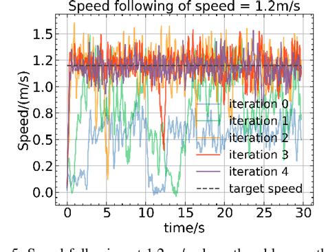 Figure 5 From An Efficient Model Based Approach On Learning Agile Motor