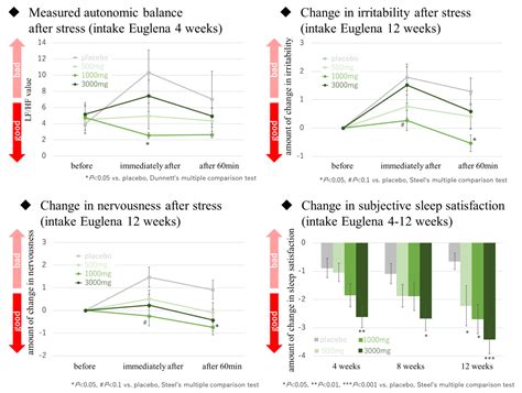 The Potential Of Euglena Gracilis For Fundamental Health Enhancement