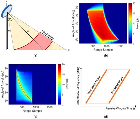 Azimuth Angle In Radar 13 Koleksi Gambar
