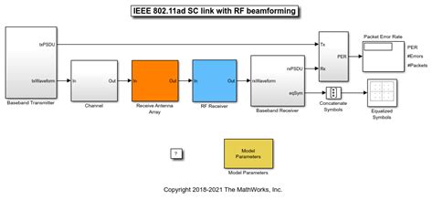 80211ad Single Carrier Link With Rf Beamforming In Simulink Matlab And Simulink