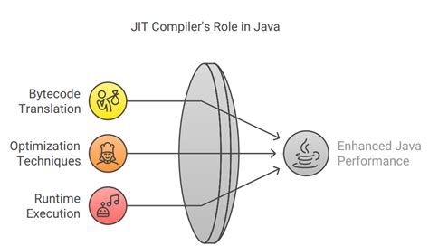 Database Connection Pooling Made Simple By Dasun Weerakoon Medium