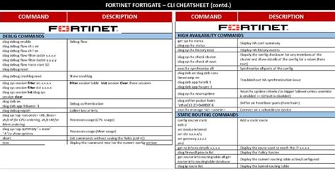 Fortinet Fortigate CLI CheatSheet A Comprehensive Guide To Configuring And Managing Fortigate