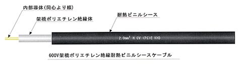 H Cv ｜ 塩田電線株式会社 電線・電材・ケーブルのことなら