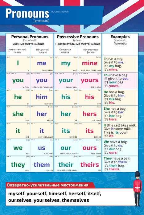 Плакат обучающий А1 ламинир Местоимения в английском языке по английскому языку Pronouns