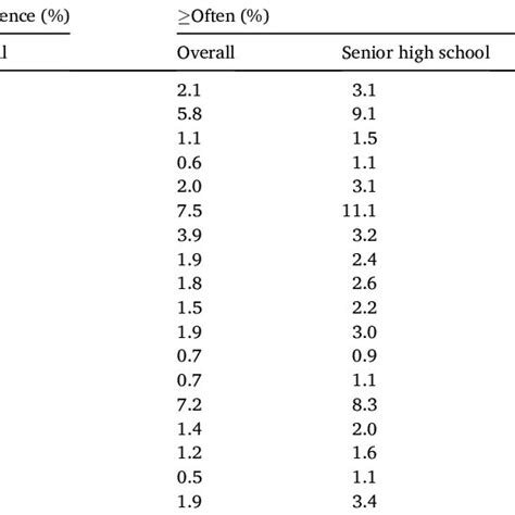 Sample Characteristics [n ] Download Scientific Diagram