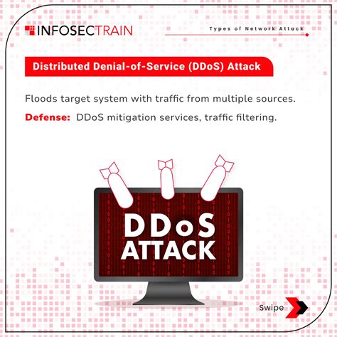 Types Of Network Attacks Safeguard Your Network Against Cyber Threats Pdf