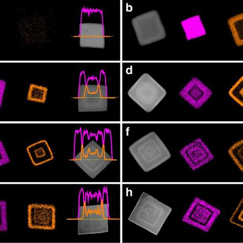 Xrd Patterns Of Zif 67 Zif 8 Znco Zif And Nano Matryoshka