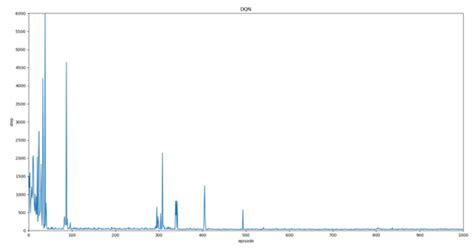 【dqn实现避障控制】使用pytorch框架搭建神经网络，基于dqn算法、优先级采样的dqn算法、dqn 人工势场实现避障控制研究（matlab、python实现）apf算法 Dm