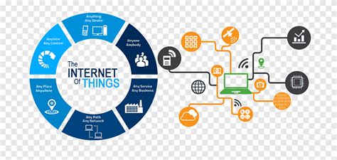 Internet Of Things Business Process Sensor Big Data Internet Of Things