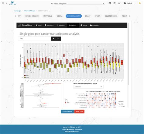 hiplot a simple and user friendly visualization platform for scientific data