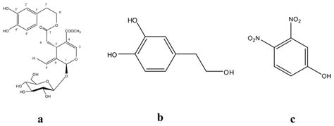 Structures Of Oe A Ht B And The Is 2 4 Dinitrophenol C Download Scientific Diagram