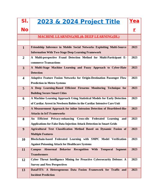 2023 And 2024 Python Ieee Projects List Pdf Machine Learning Deep