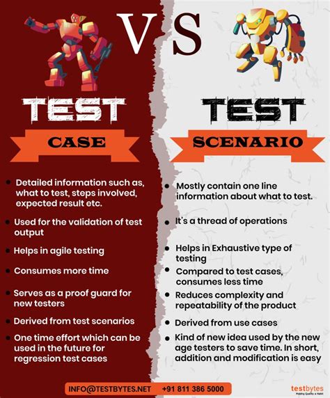 Test Case Vs Test Scenario Whats The Difference Bw Two