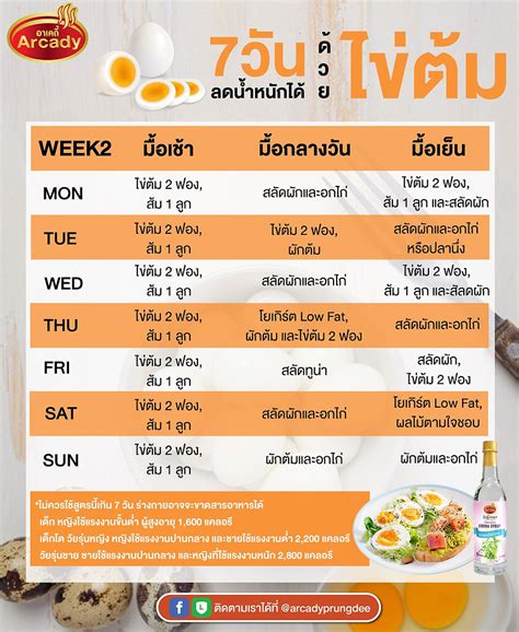 7 วันลดน้ำหนักด้วย ไข่ต้ม
