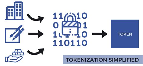 Understanding Data Tokenization And Its Importance In Security Astrogrow